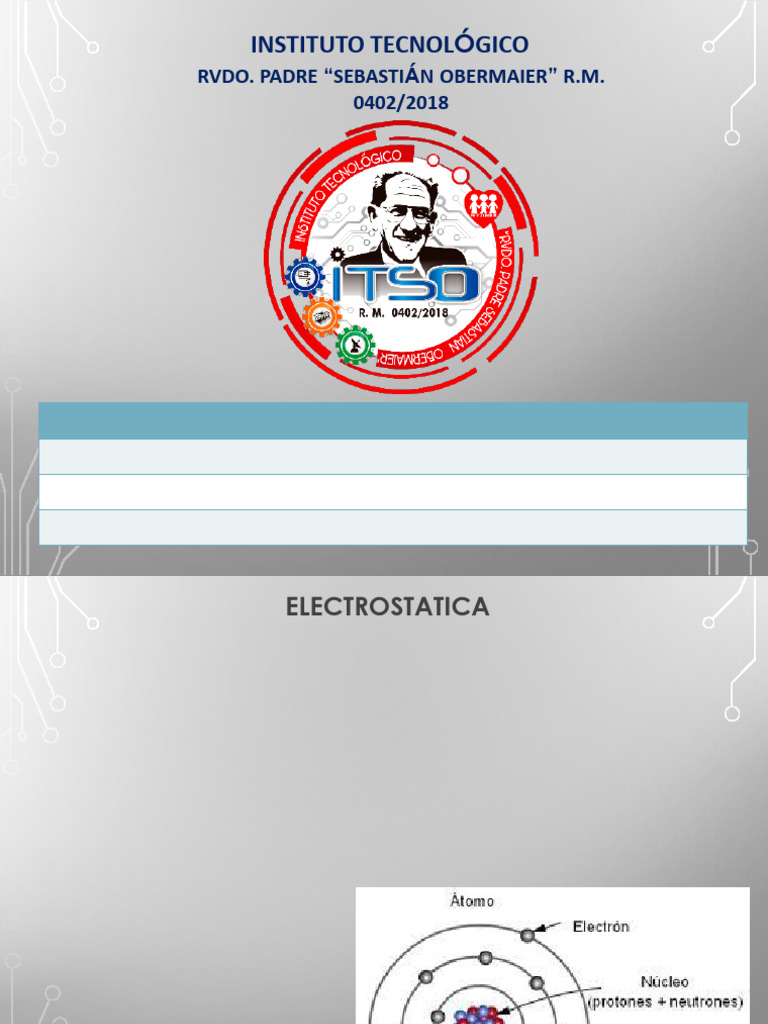 Tema 1 Electrostatica 2025 | PDF | Carga eléctrica | Importar