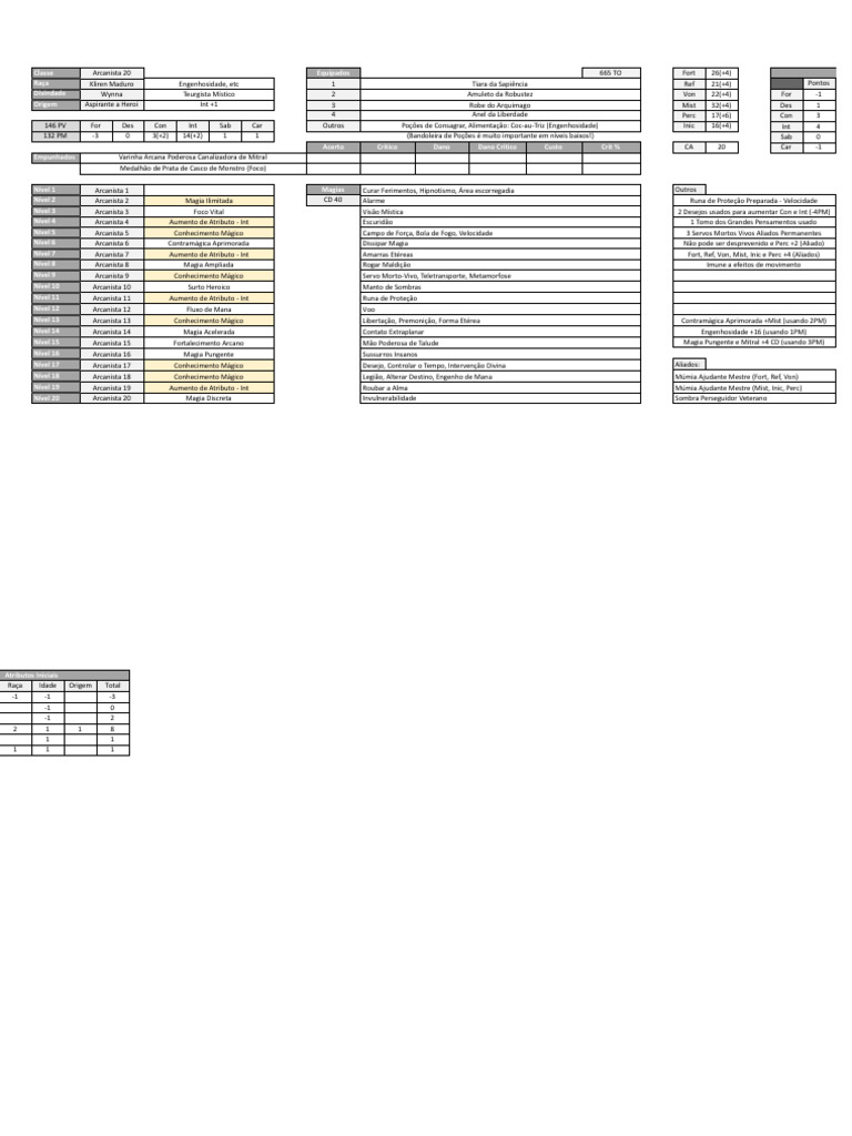 Ficha de Arcanista 20 para Campanhas - T20.xlsx - Plan1 | PDF