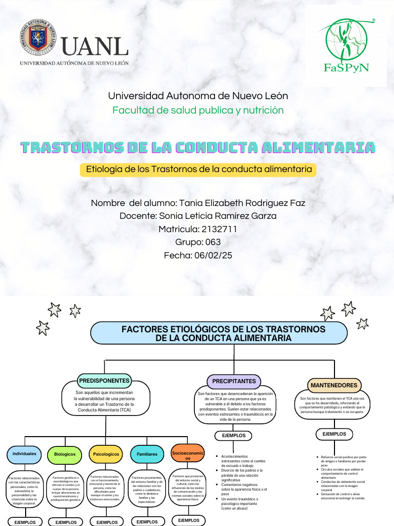 1.3 - Mapa Conceptual de La Etiología de Los TCA - RodriguezFaz | PDF | Trastorno mental ...