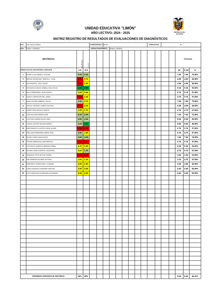 Informe Diagnostico 2024-2025 de Décimo B | PDF