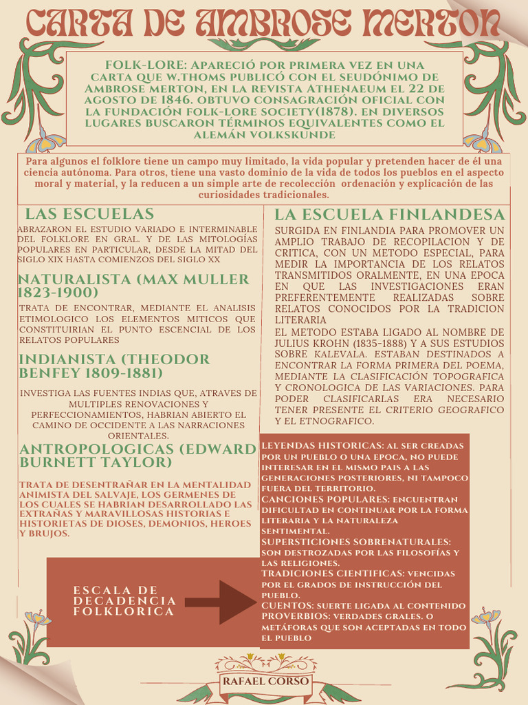 Carta de Ambrose Merton-Rafael Corso | PDF | Folklore | Educación en ...
