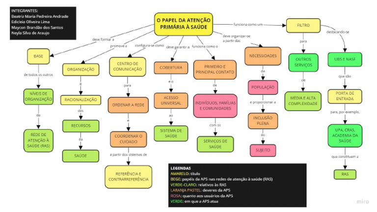 Mapa GT1 Papel Da Aps | PDF