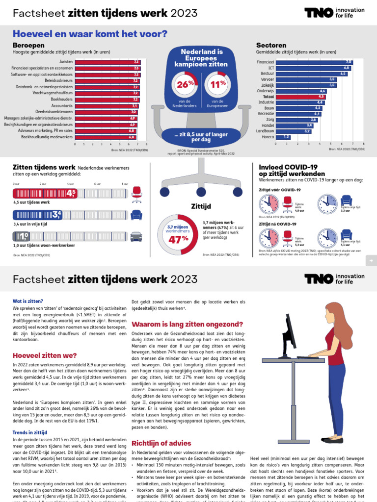 TNO 2024 Zitten | PDF