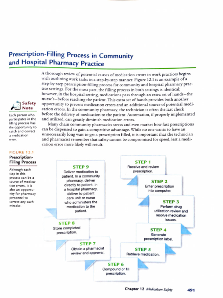 ME - Dispensing Protocol & Errors | PDF | Medical Prescription | Pharmacy