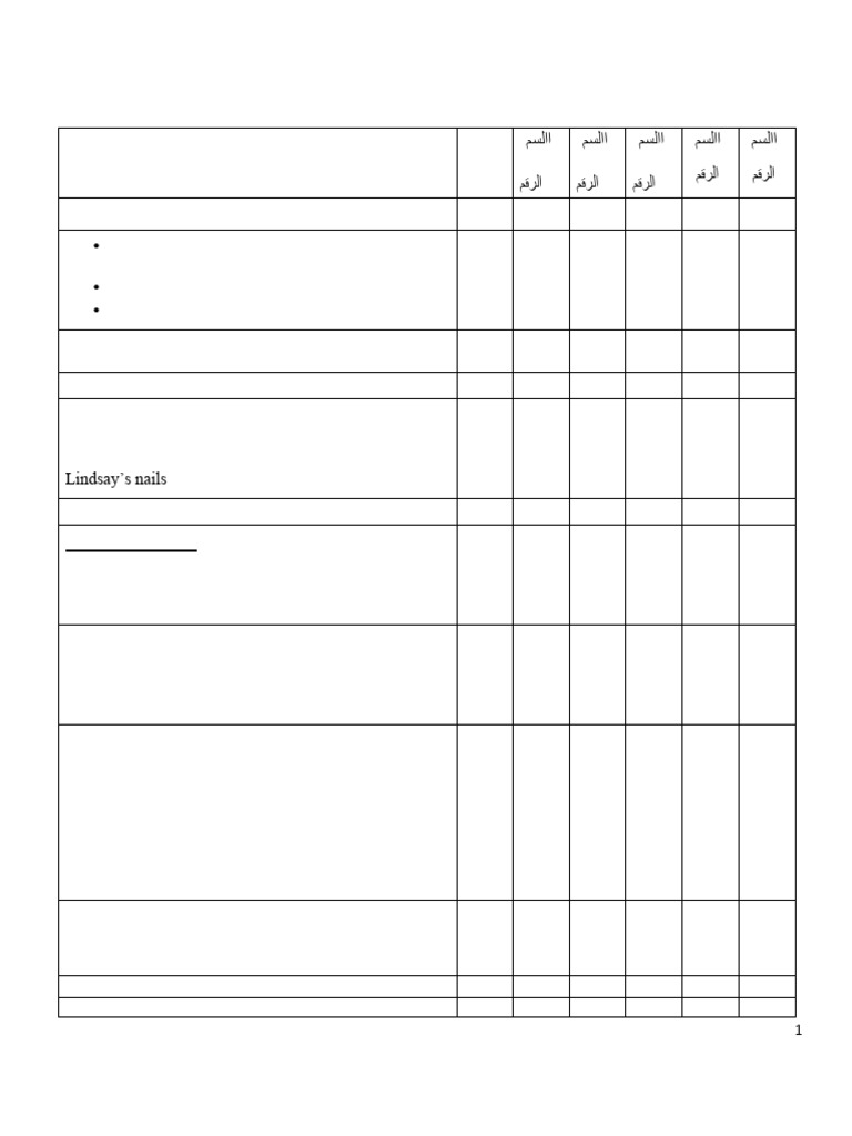 Nephro Checklists 5th Year | PDF | Urinary Incontinence | Clinical Medicine