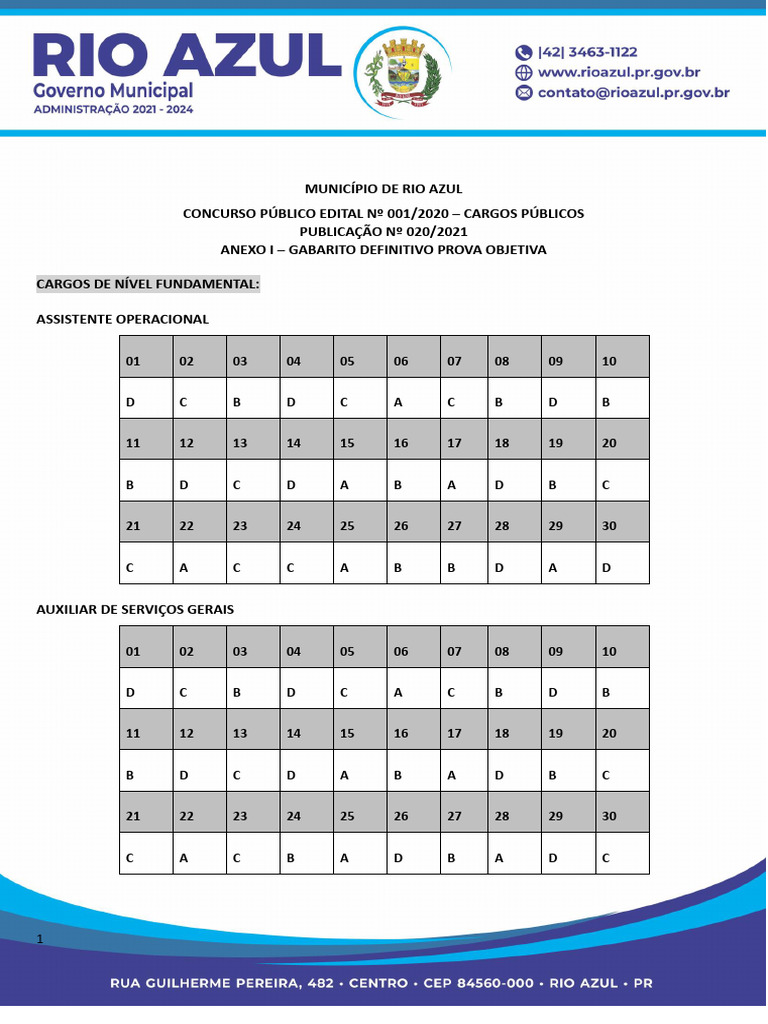 Fauel 2021 Prefeitura de Rio Azul PR Psicologo Gabarito | PDF