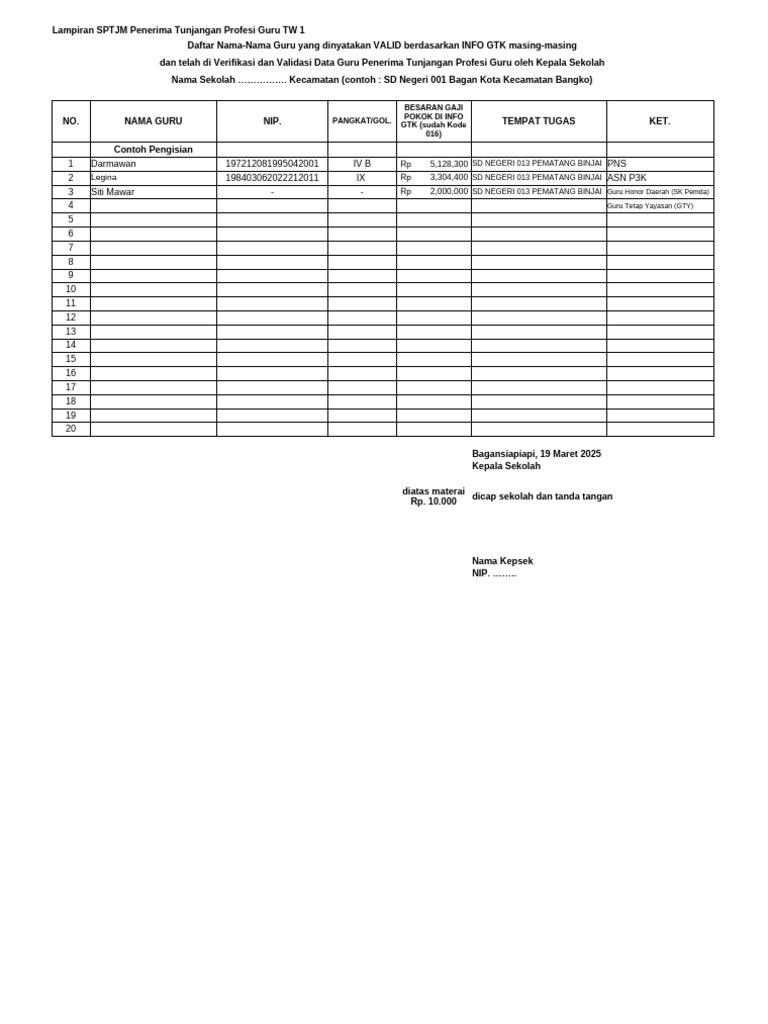Format Lampiran SPTJM Validasi SKTP Semester 1 Tahun 2025 | PDF