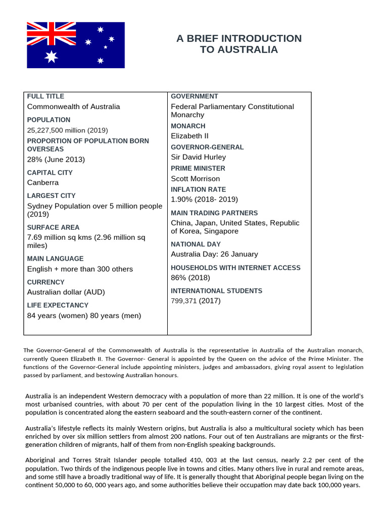 A Brief Introduction To Australia | PDF | Australia | Australians