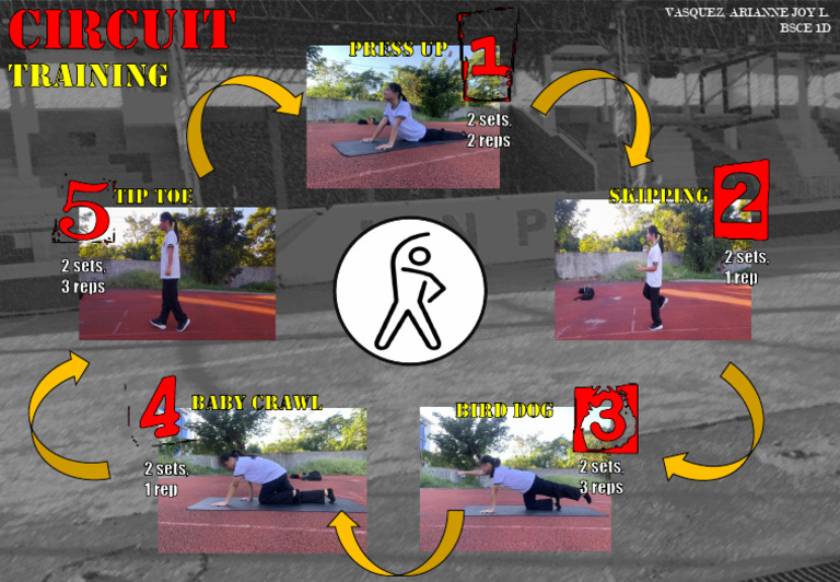 Hyrox Training Circuit Overview | PDF