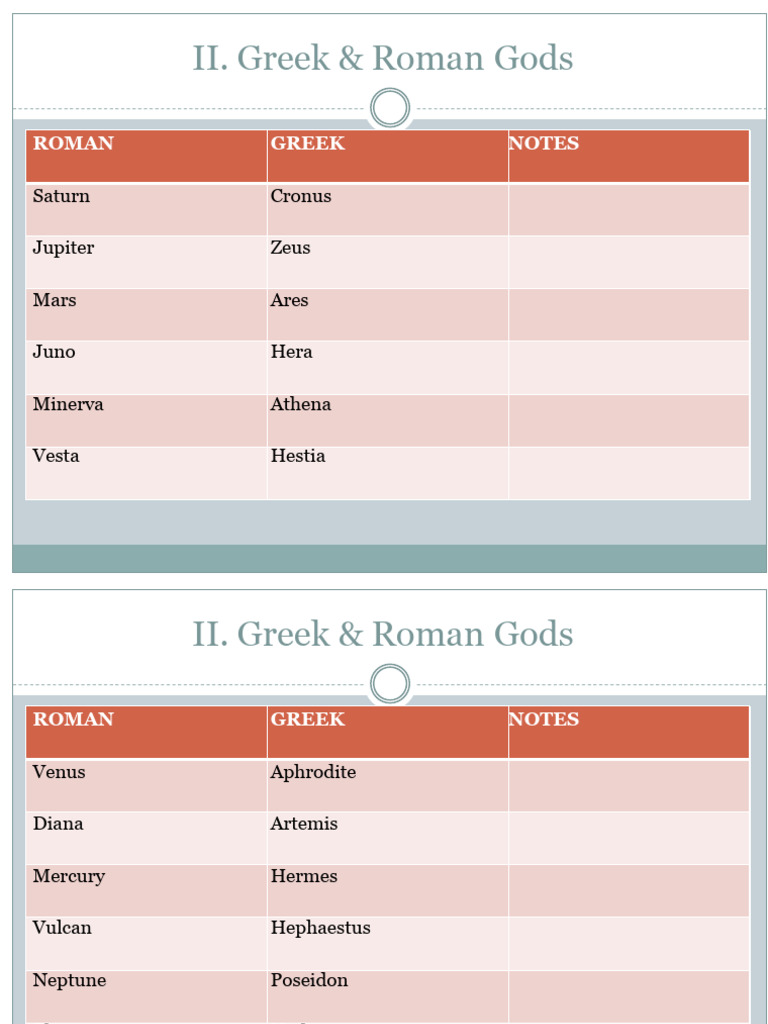Greek & Roman Deities Overview | PDF