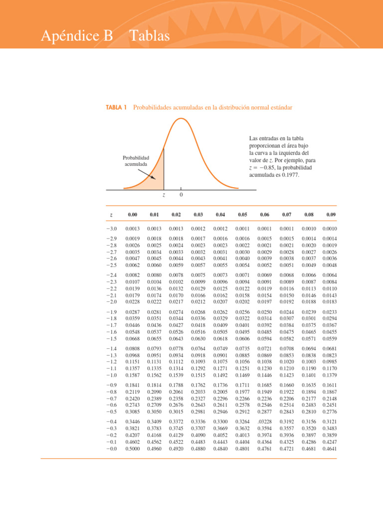 Tablas Z y T | PDF | Teoría de probabilidad | Probabilidad