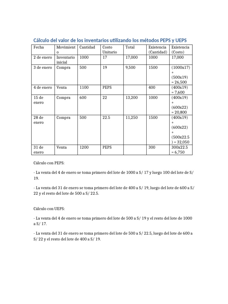 Cálculo de Inventarios con PEPS | PDF