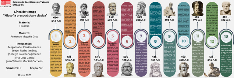 Línea Del Tiempo - Filosofía Presocrática y Clásica | PDF | Metafísica | Filosofía griega antigua