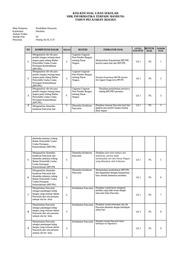 Kisi-Kisi US PP 2025 | PDF