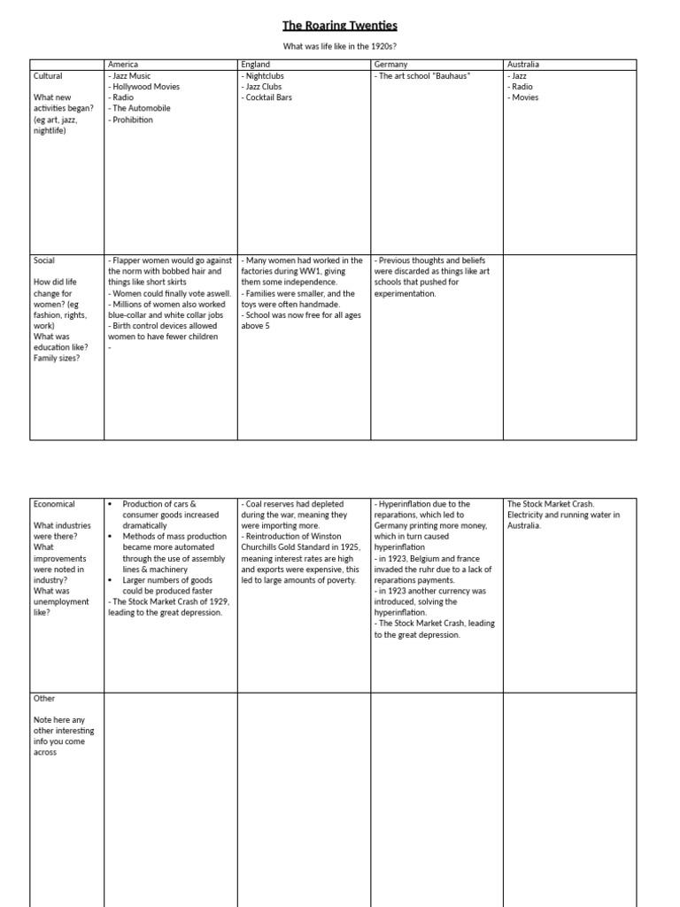 Resource 1.4a The Roaring Twenties | PDF | Roaring Twenties | Great ...