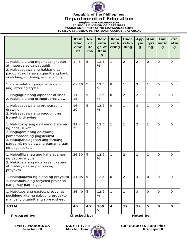 Epp I.a4 Matatag PT4 | PDF