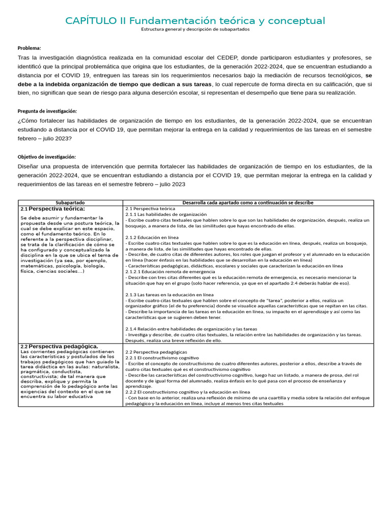 CAPÍTULO II Fundamentación Teórica y Conceptual: Se Debe A La Indebida Organización de Tiempo ...