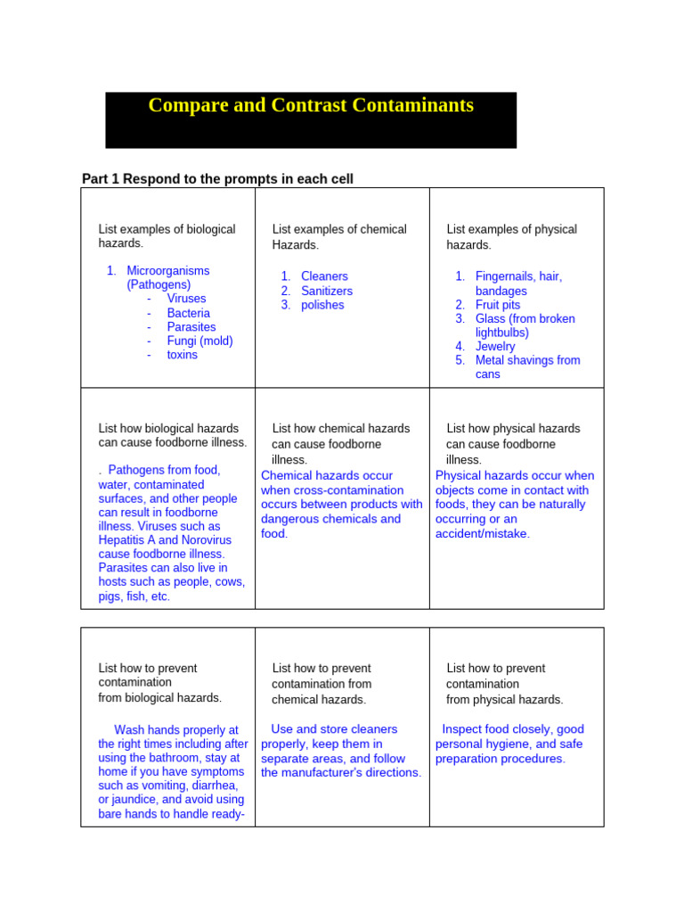 Chapter 6 Food Safety Homework | PDF | Hazards | Food Allergy