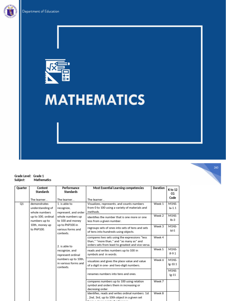 Mathematics MELCs | PDF | Learning | Multiplication