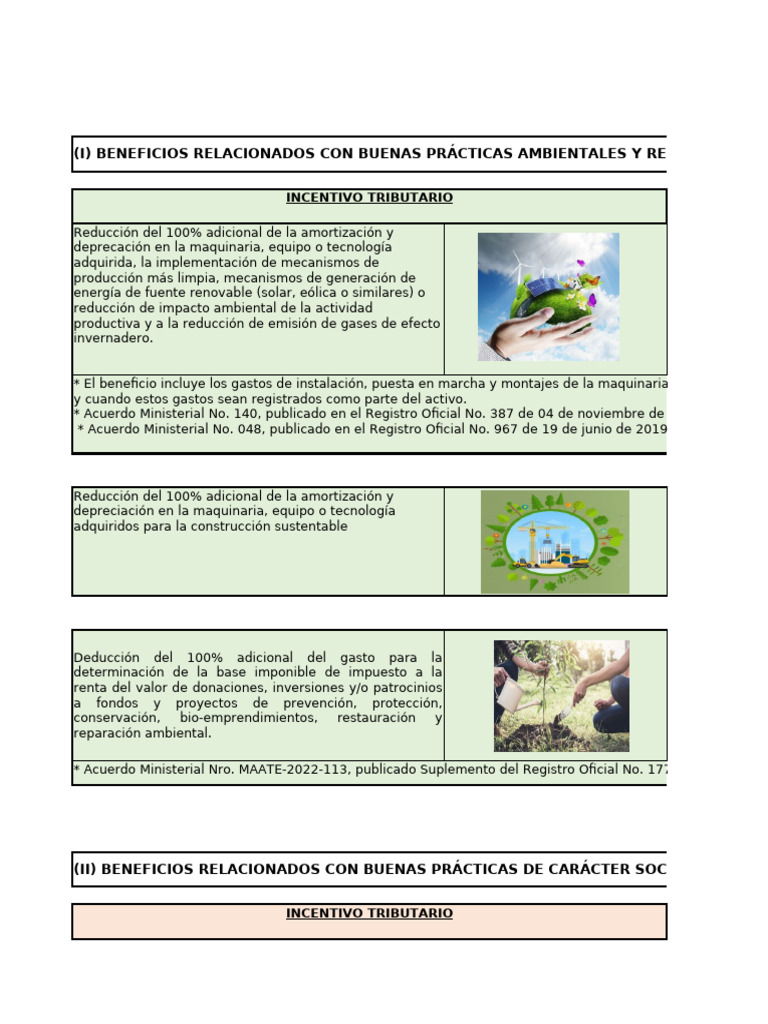 Incentivos Tributarios 2025 y Buenas Prácticas | PDF | Impuesto sobre ...