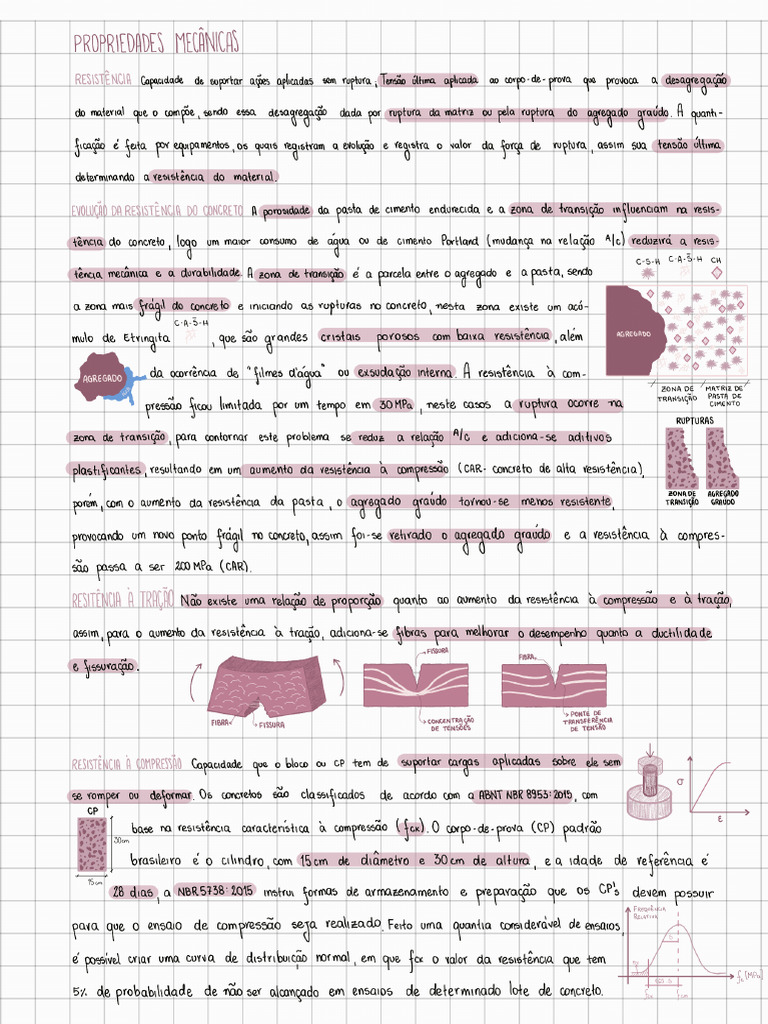 Aula 02 Concreto I | PDF