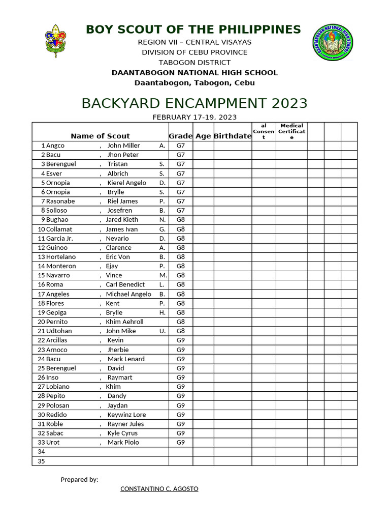 Backyard Encampment Checklist 2023 | PDF | Economy Related ...