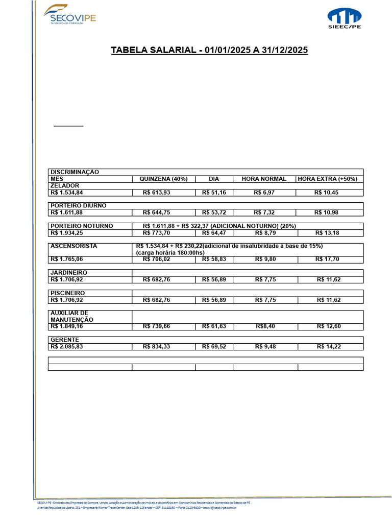 Sieec PE - Tabela Salarial 2025 | PDF | Relações industriais | Lei ...