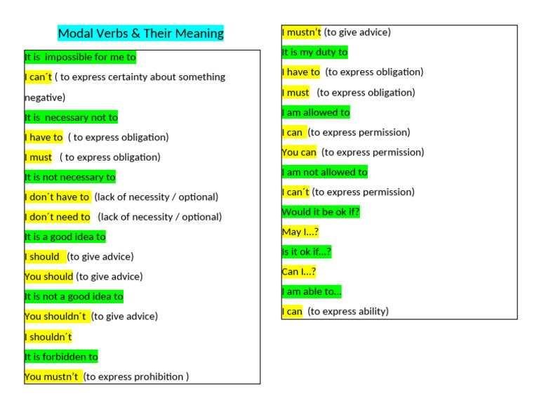 Modal Verbs & THEIR EXPLANATION | PDF