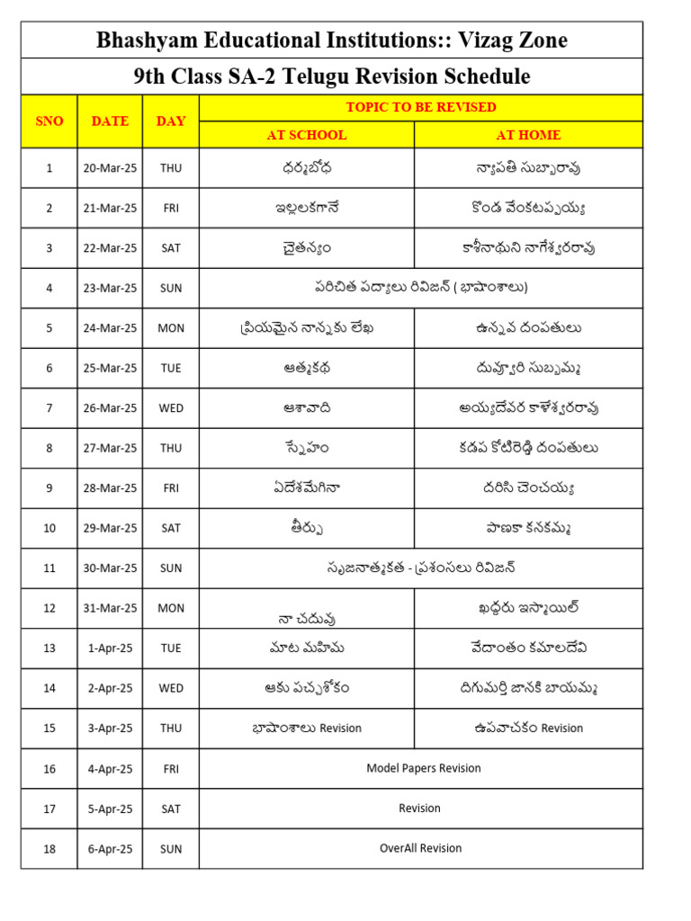 9th Class SA-2 Revision Schedule | PDF | Area | Mathematics