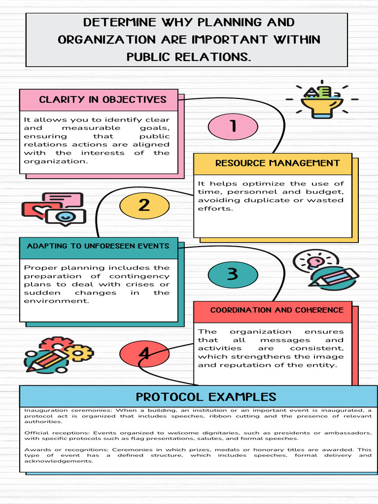 Determine Why Planning and Organization Are Important Within Public ...