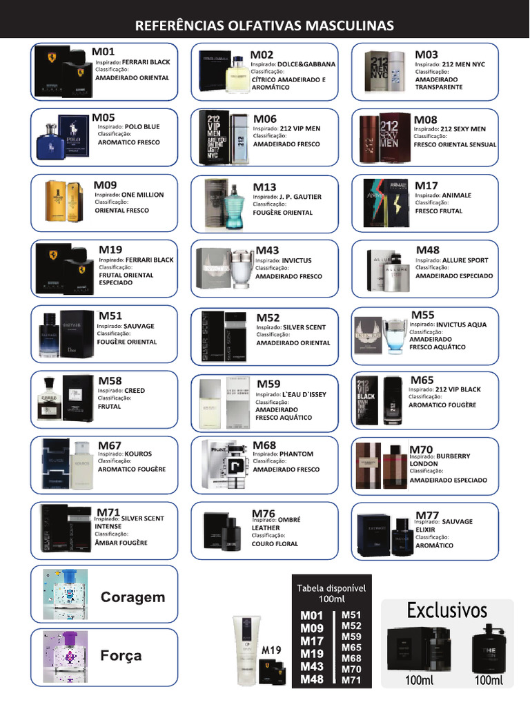 Catálogo Luci Luci Ref. Olfativa | PDF