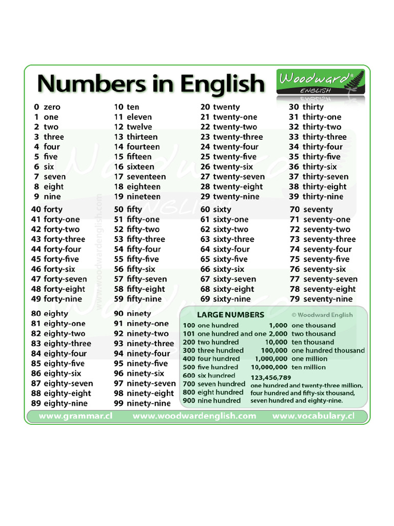 Numbers in English | PDF