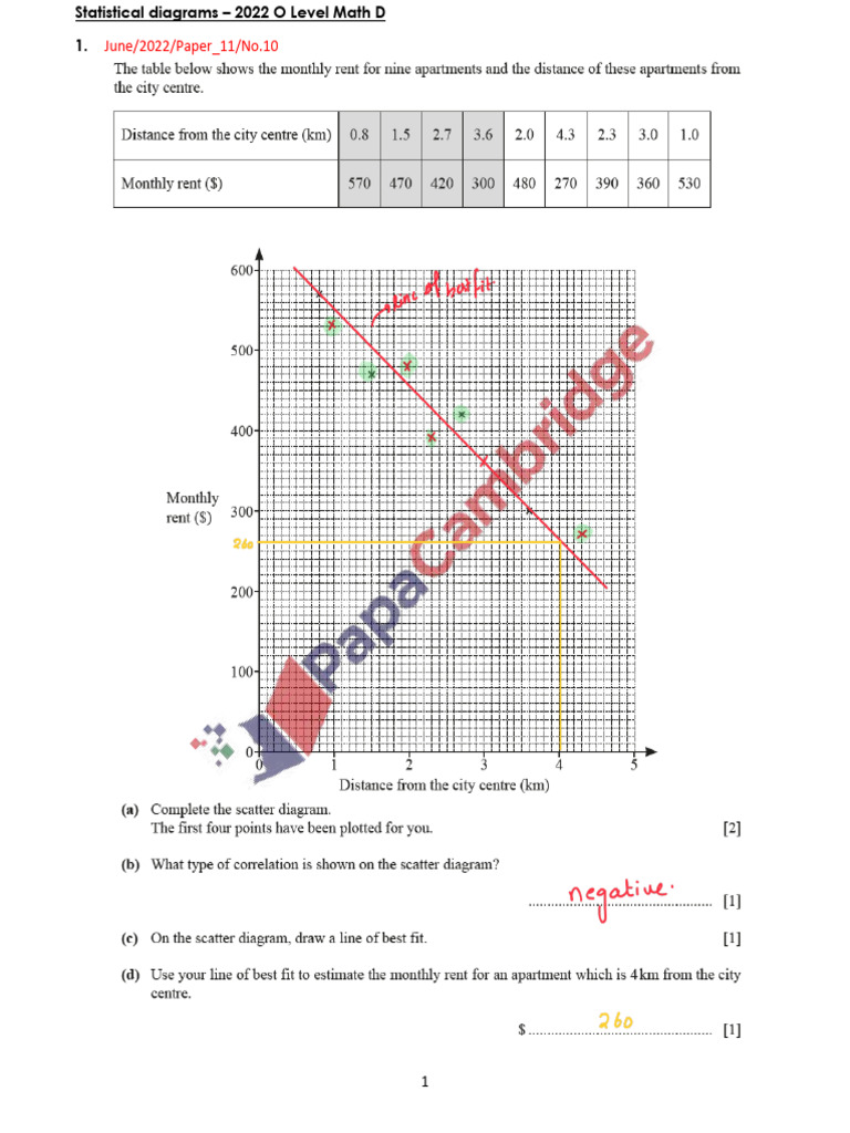 2022 Statistical Diagrams O Level 4024 | PDF