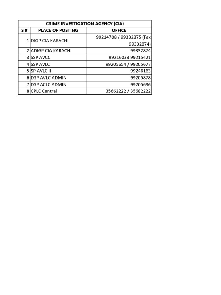 S# Place of Posting Office Crime Investigation Agency (Cia) | PDF