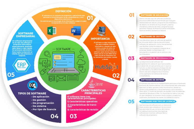 INFOGRAFIA DE SOFTWARE | PDF | Software | Software de la aplicacion