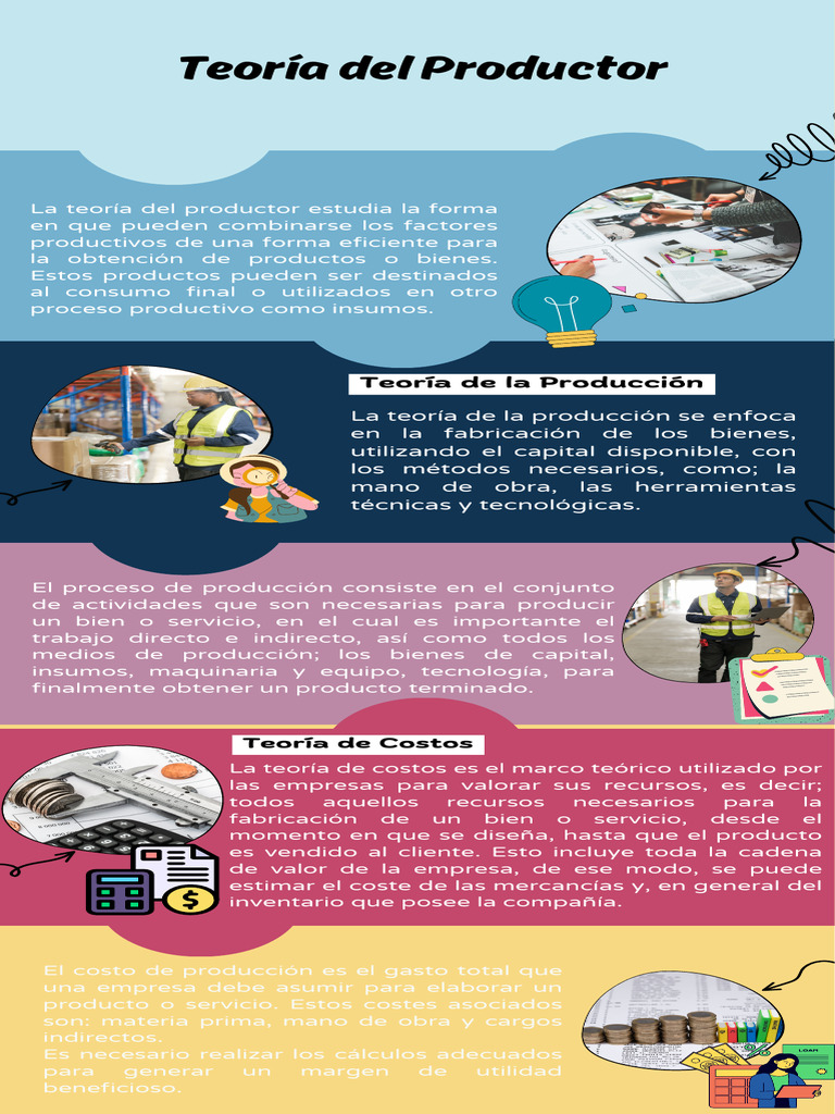 Infografía Teoría Del Productor | PDF
