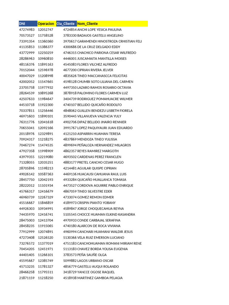 Cobranza Ayacucho Mar2025 | PDF | Perú