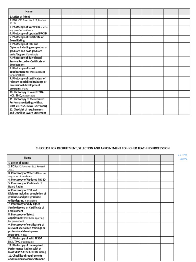 Updating of 201 File Checklist | PDF