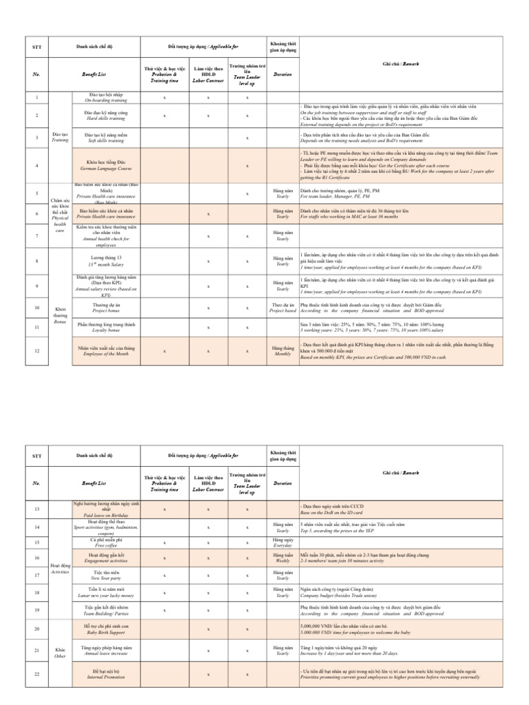 Benefit List Rev1 | PDF