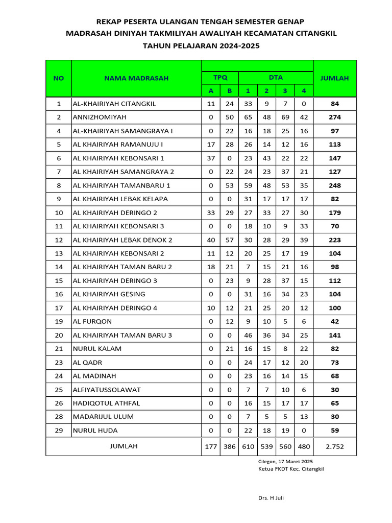 Rekap Peserta PTS Dan Pas 2024-2025 SMT 2 | PDF