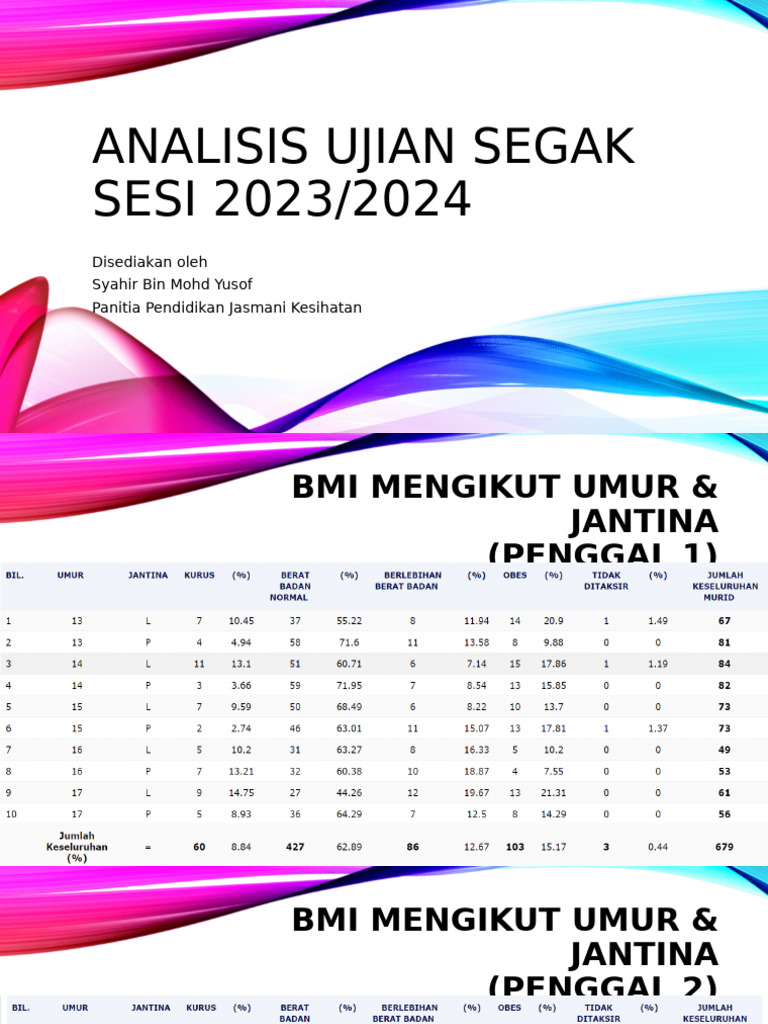 Analisis Ujian Segak | PDF