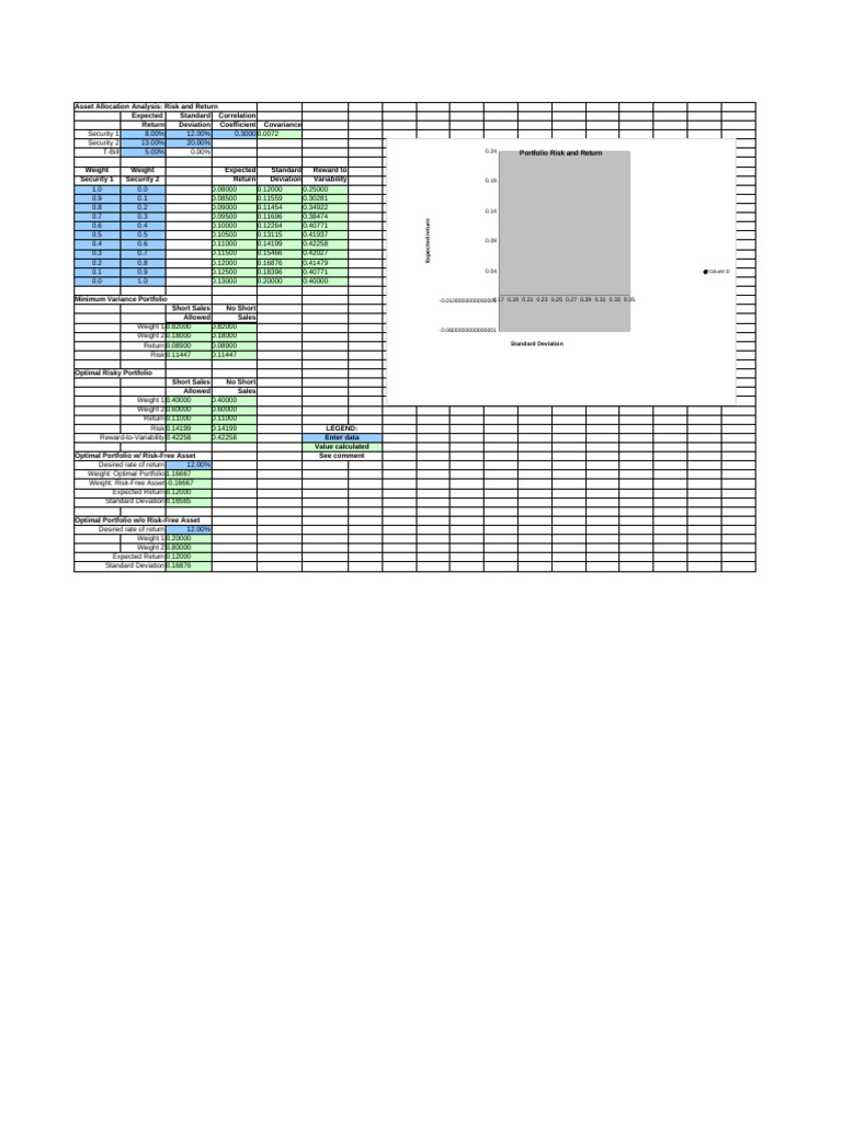 BKM 12e Ch07 Excel Application Two Security Model | PDF | Modern Portfolio Theory | Variance
