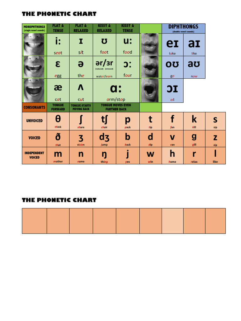 IPA Chart Color | PDF