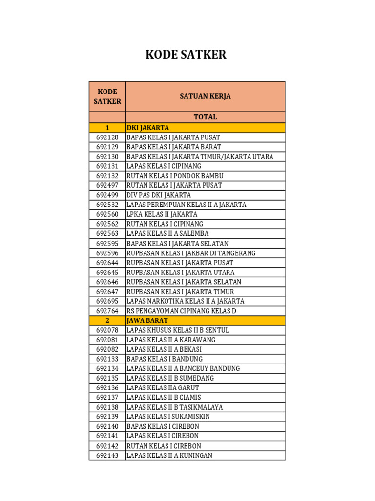 Kode Satker Upt Pas | PDF