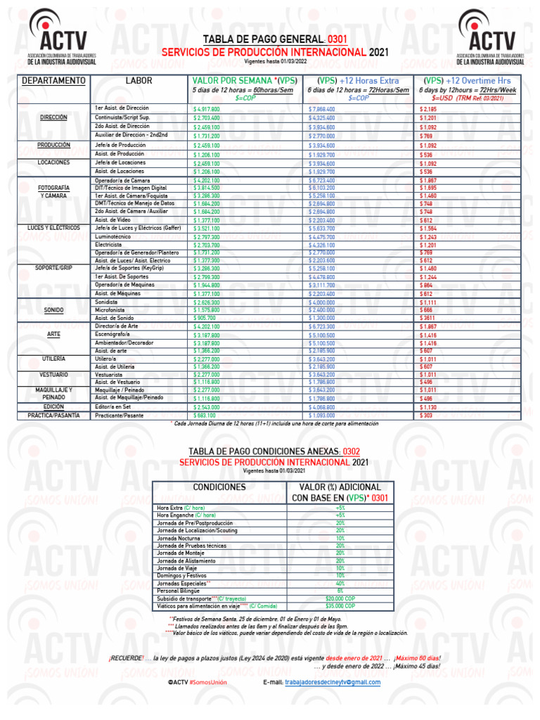 ACTV TDP 03 Internacional 2021 | PDF | Costo de la vida