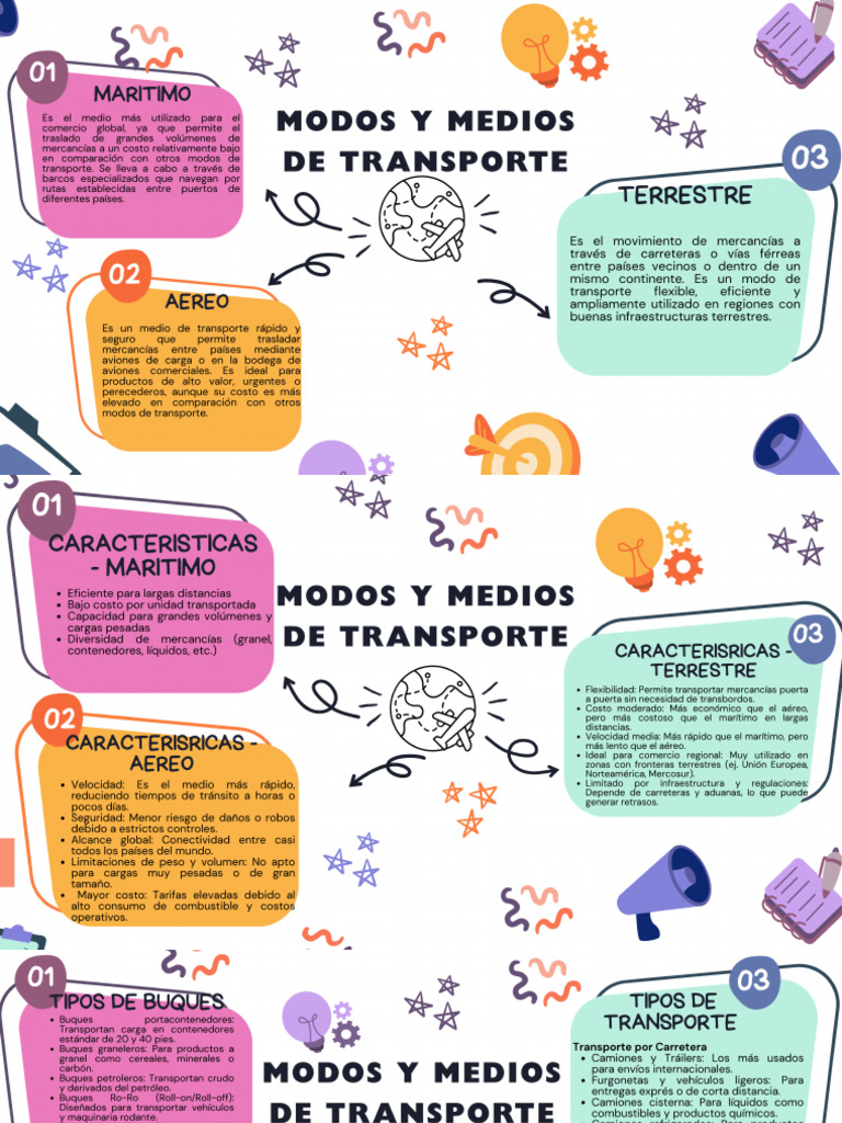 Modos y Medios de Transporte | PDF