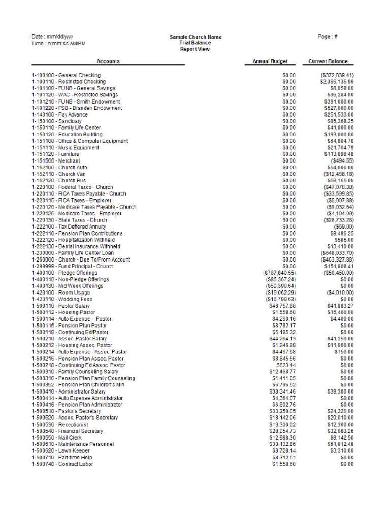 Trial Balance | PDF