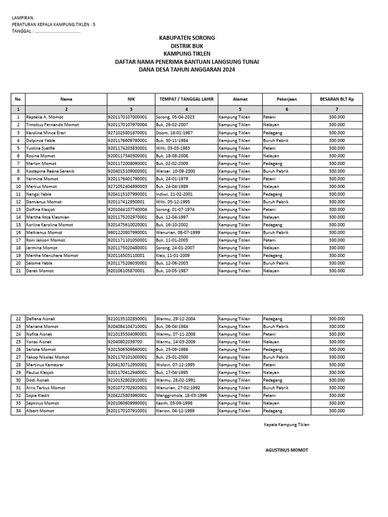 Kabupaten Sorong Distrik Buk Kampung Tiklen Daftar Nama Penerima Bantuan Langsung Tunai Dana ...