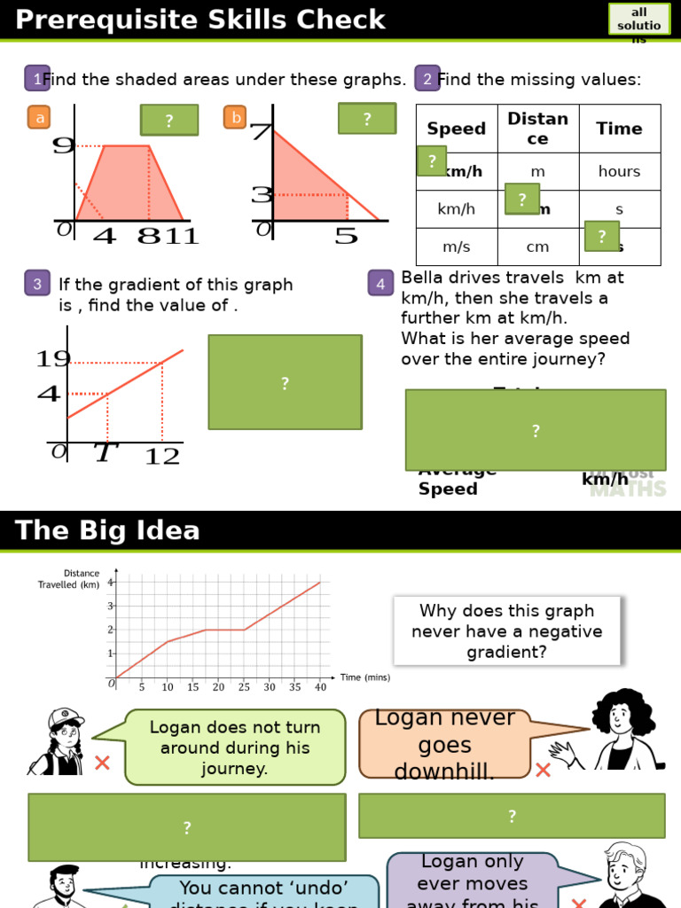 CIE Mechanics C1 Displacement and Velocity Time Graphs | PDF ...