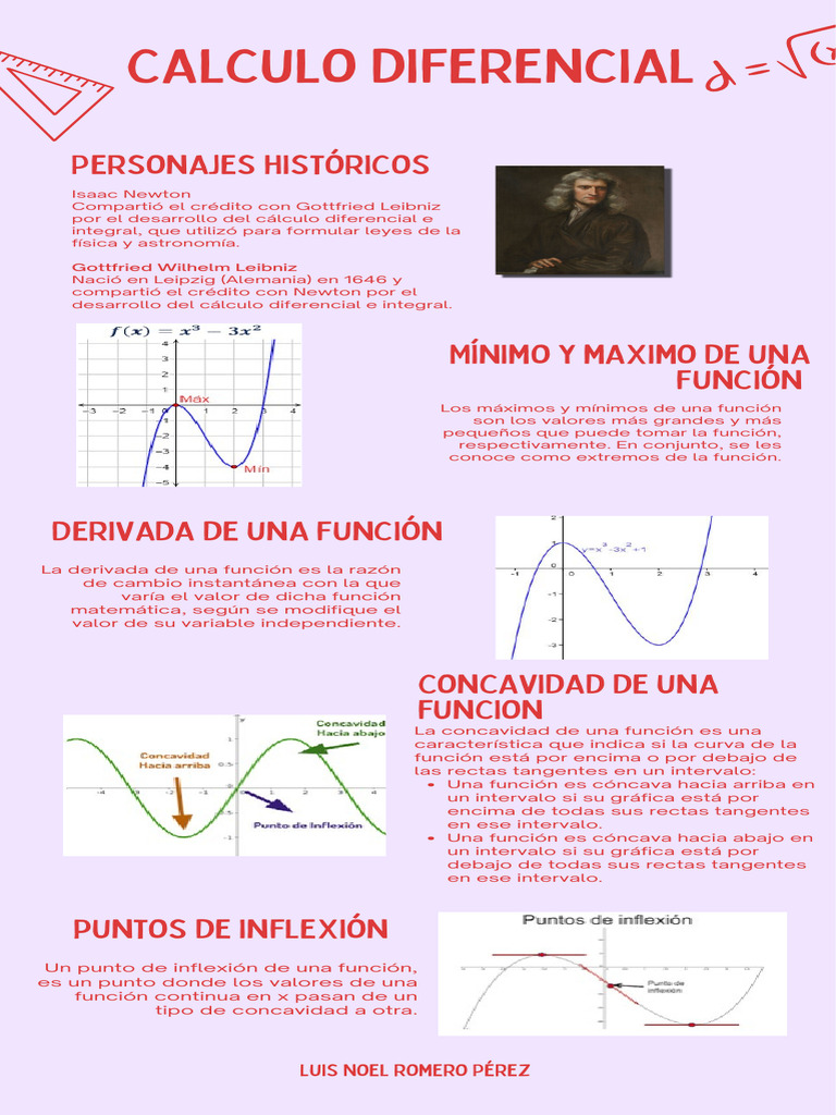 Puntos de Inflexión PDF | PDF | Calculo diferencial | Derivado